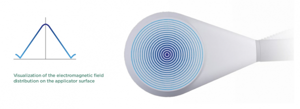 Super Inductive System (SIS) - Ashford Medical